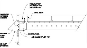 The result is inexpensive heated make-up air distributed evenly and ...