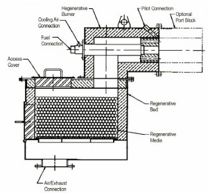 Recuperated Radiant Tube Burner Operation